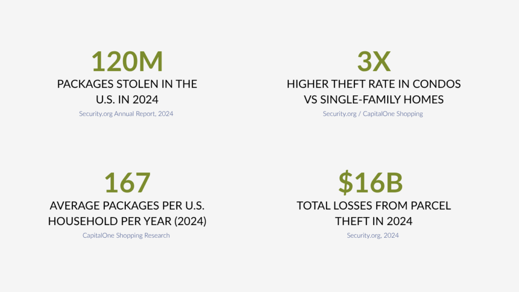 What Top 1% Property Managers Are Doing Differently to Handle Parcel ...